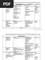 Buku Teks PSV Tingkatan 2 PDF | PDF