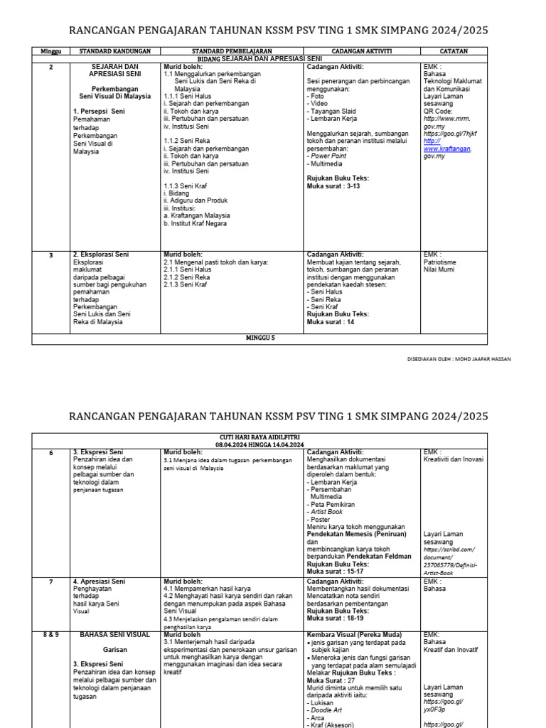 RPT KSSM PSV F1 2024 2025 | PDF