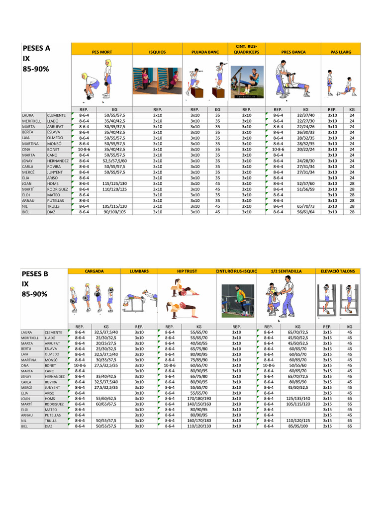 Peses 3 | PDF