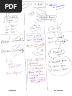 EOM, KAM, and MURGC in Audit Reports | PDF | Auditor's Report | Justice