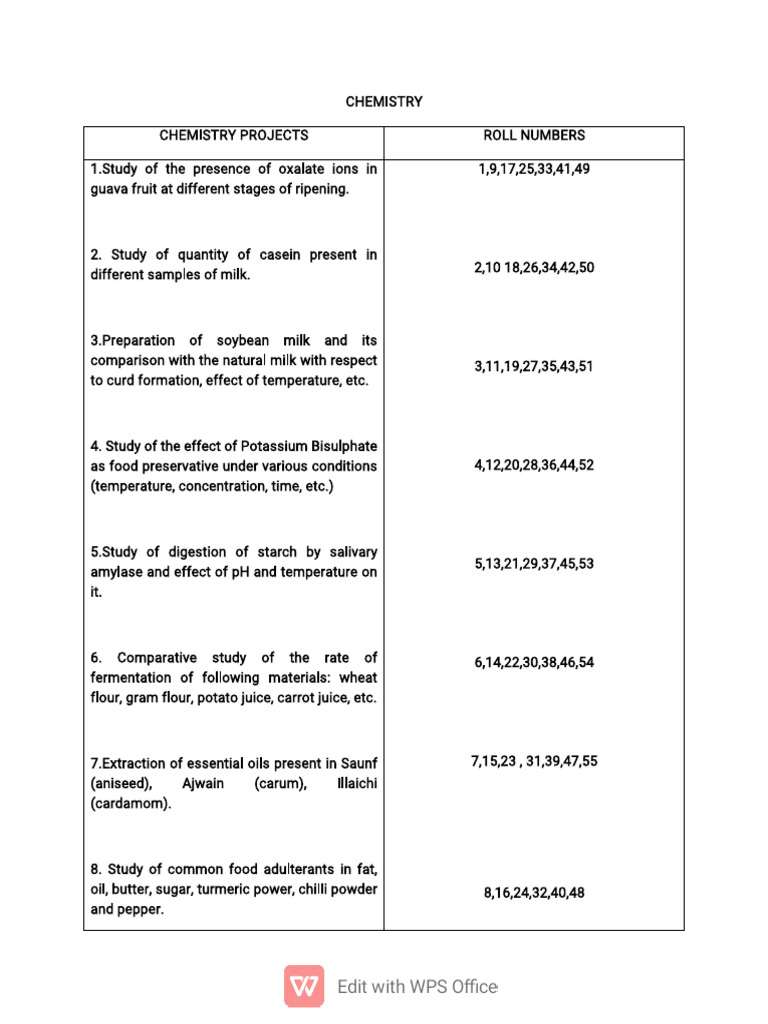 CHEMISTRY PROJECT ALLOTMENT | PDF