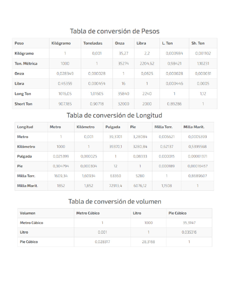 Tablas de Conversion | PDF