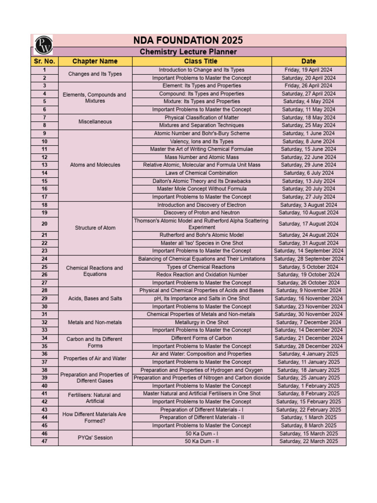 Lecture Planner - Chemistry - PDF Only | PDF | Chemistry | Atoms