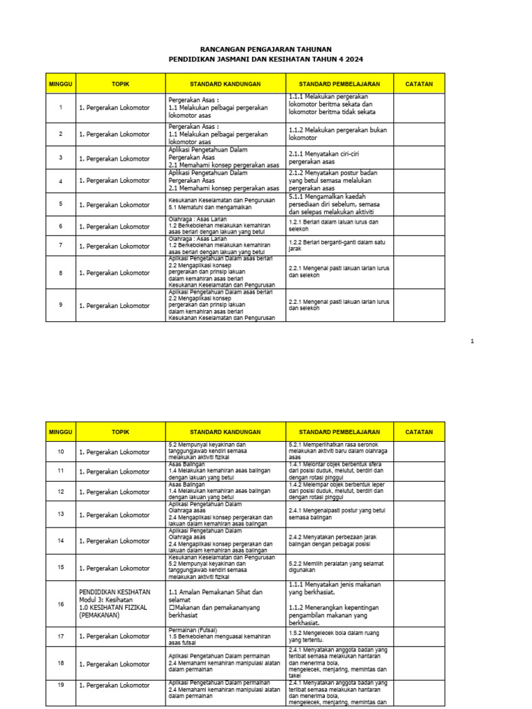 Rpt-Pjk-Tahun-4-Ppki 2024 | PDF