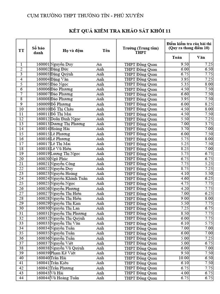 KQ Thư Ng-Tín Phú-Xuyên | PDF