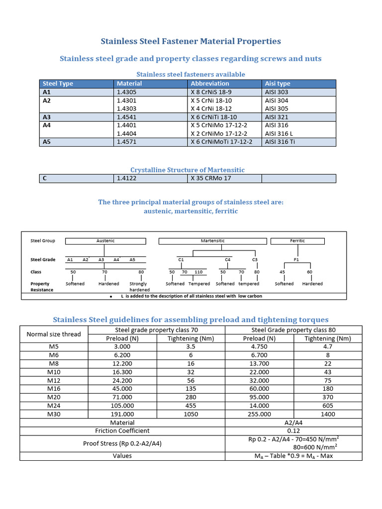 4.5.material Description | PDF | Steel | Stainless Steel