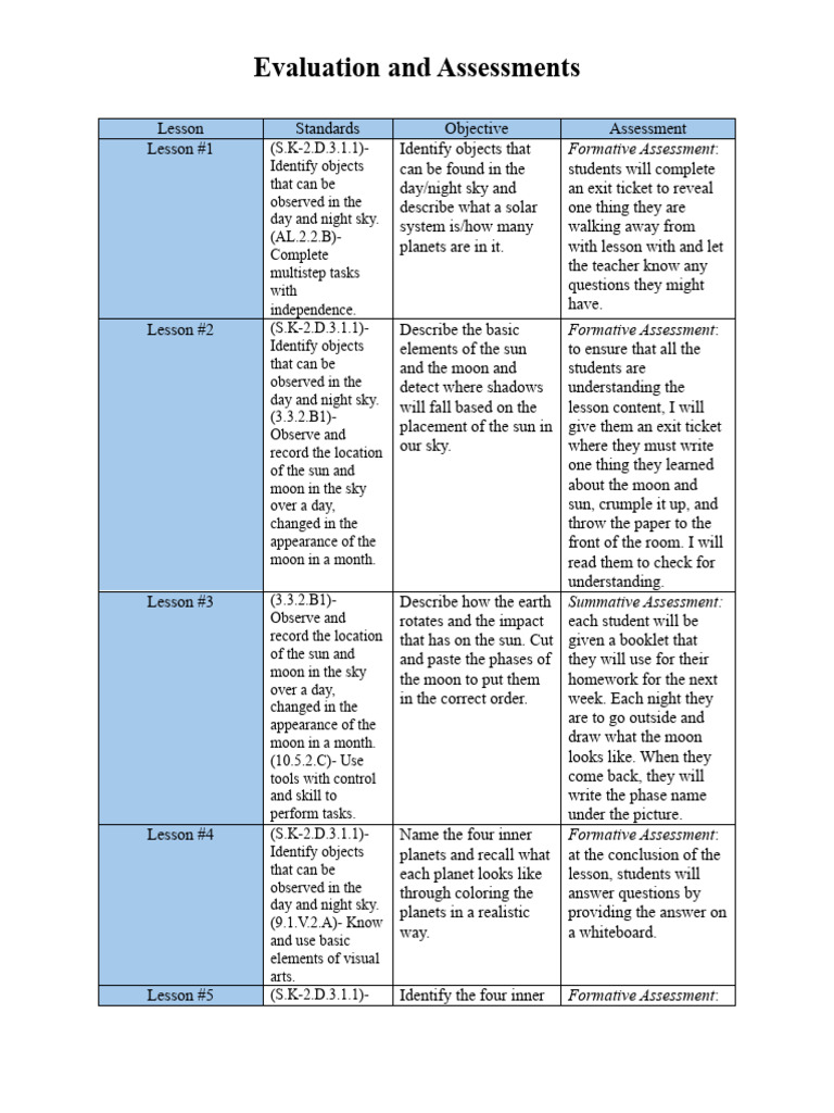Educ 305 - Evaluation Assessments | PDF | Planets | Moon