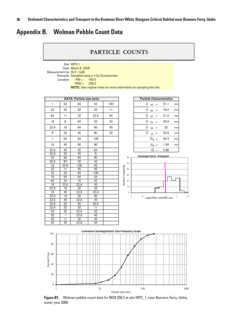 Dos Ejemplos de Granulometrias Com Metodo de Woleman - Conteo de ...