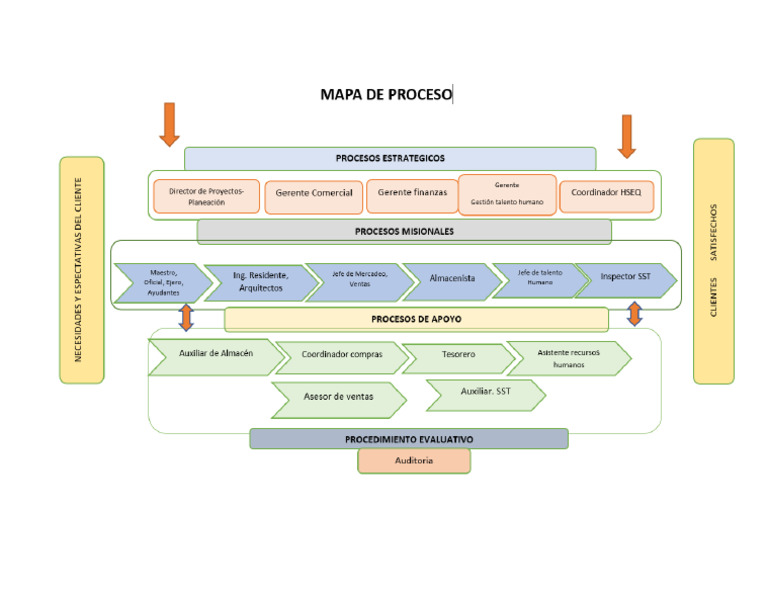Mapa de Procesos | PDF