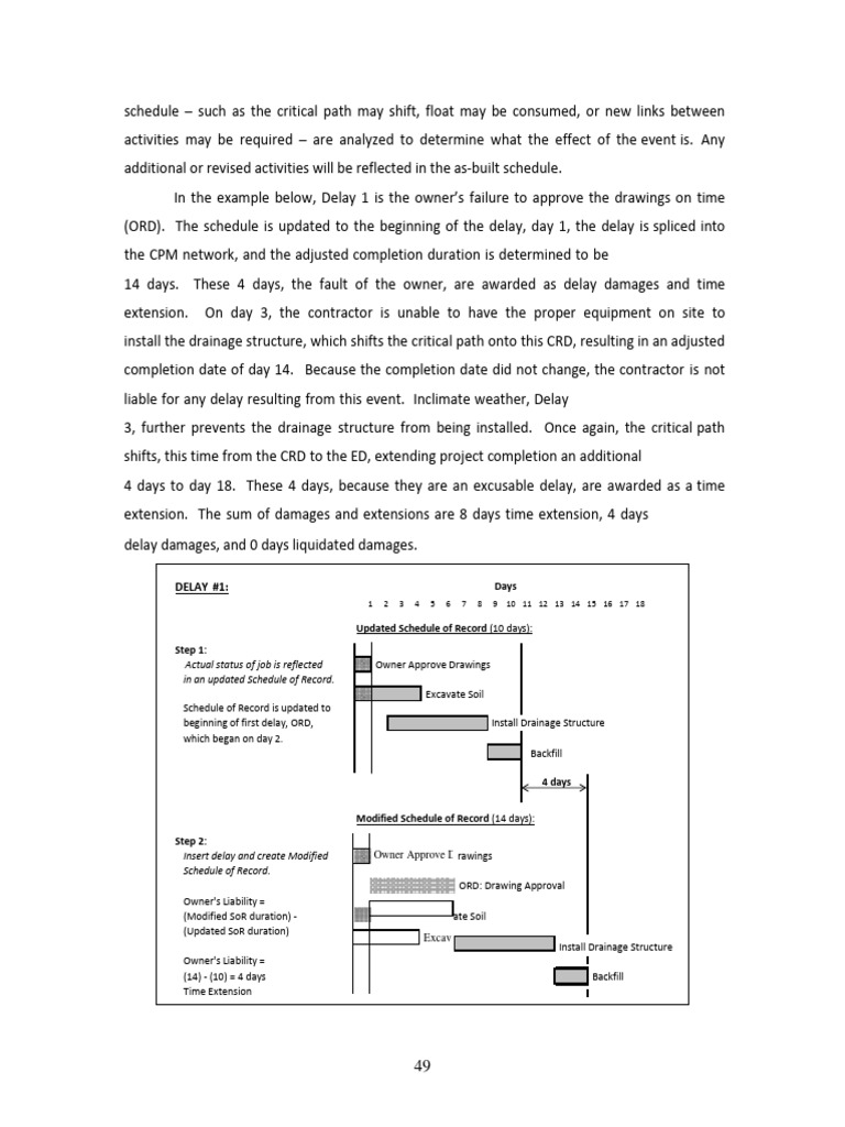 Schedule Impact Analysis | PDF | Legal Liability