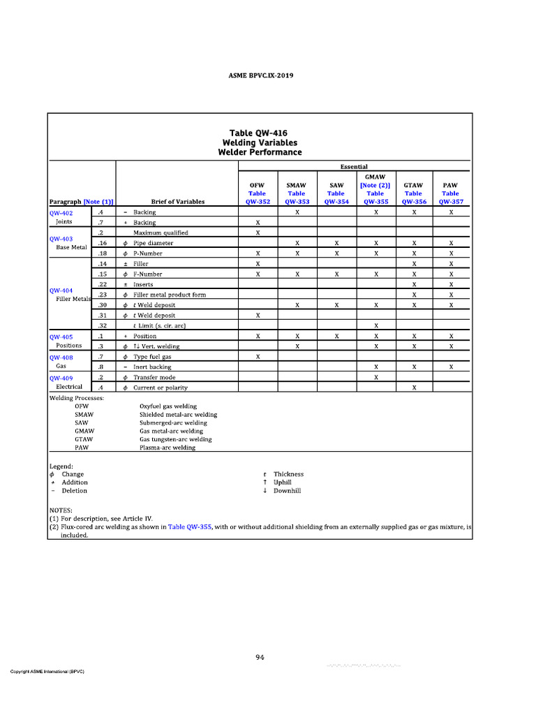 TABLA QW-416 Variables Soldador | PDF
