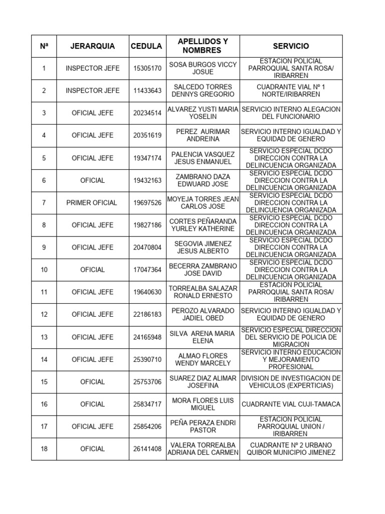 Lista de Personal Policial y Servicios | PDF