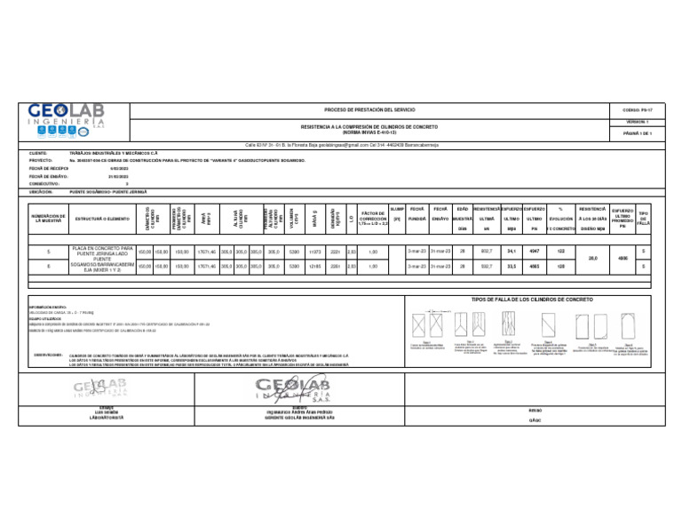 Ps-17 Norma Inv E-410-13 Resistencia A Compresión de Cilindros de Concretos Trime Inf-003 | PDF