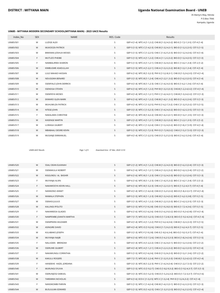 UNEB 2023 UACE U0685 Results 1709805215 | PDF | Wellness