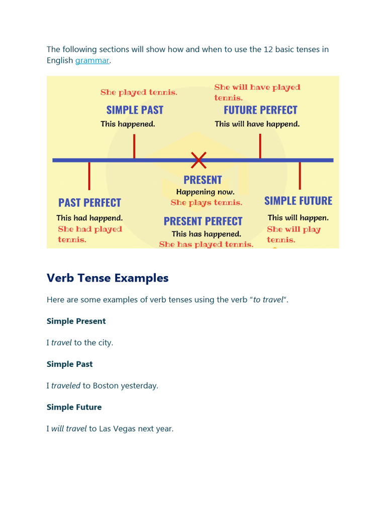 12 Basic Tenses and Verb Tenses | PDF | Perfect (Grammar) | Grammatical Tense