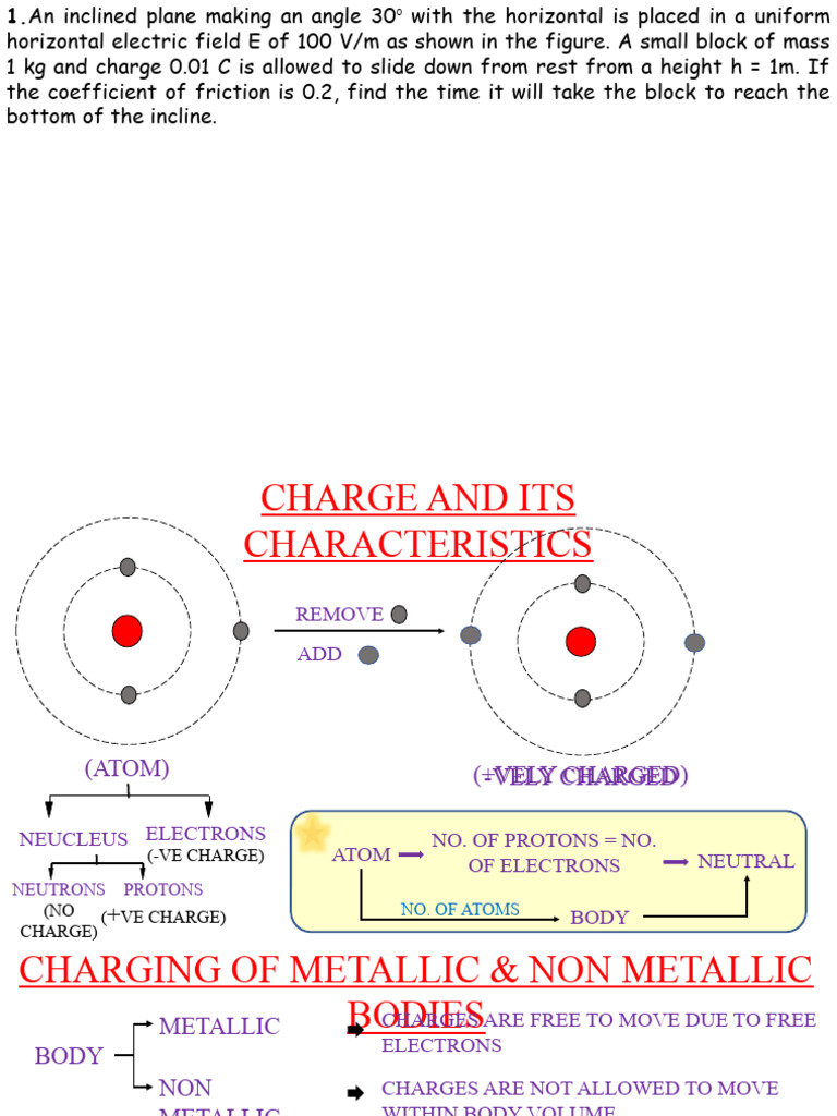 ELECTROSTATICS | PDF | Electric Charge | Atoms