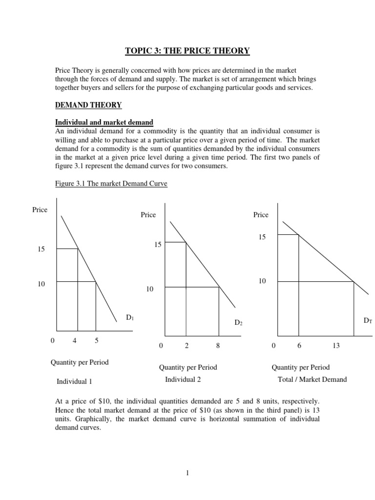 Demand Curve Shifts Explained | PDF | Demand | Elasticity (Economics)
