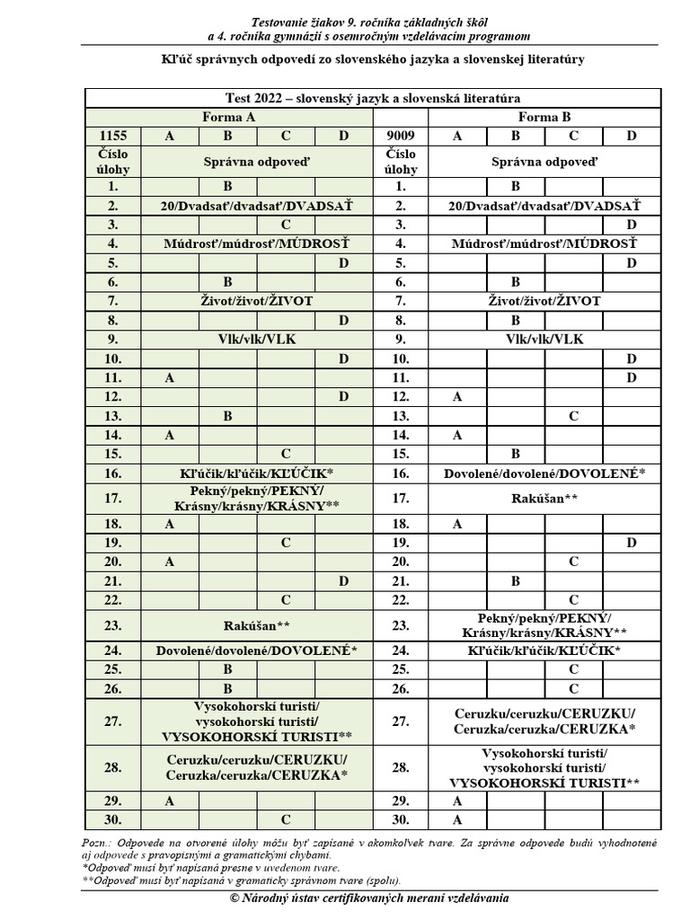Kluc T9-2022 SJSL | PDF