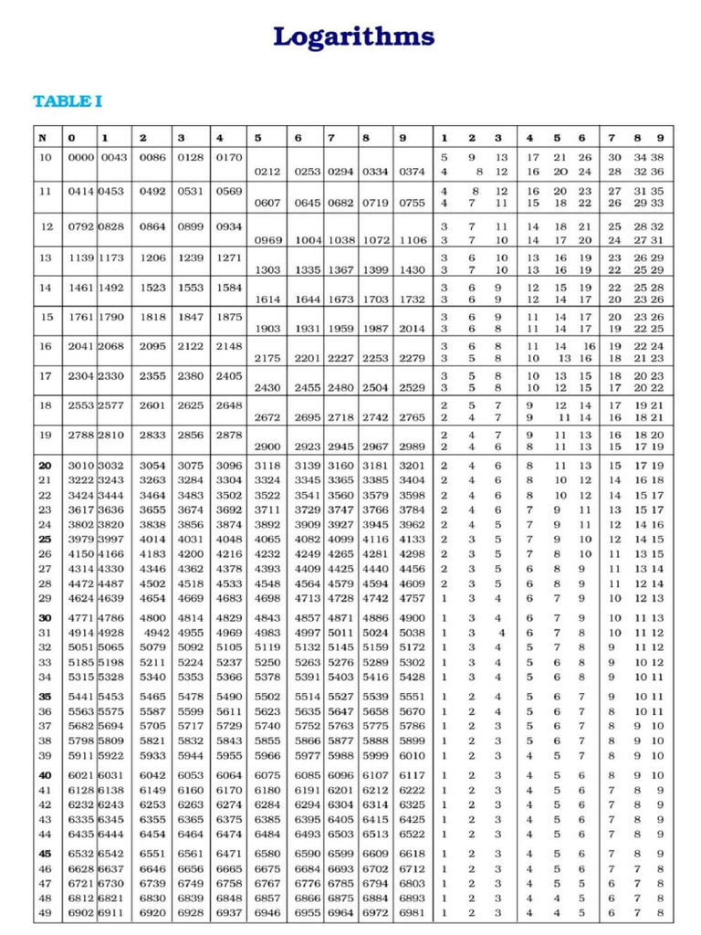 Logarithms Table | PDF