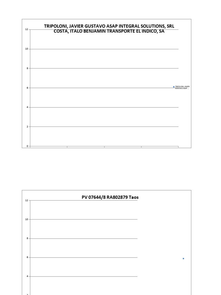 Pedido de Pre-Entrega Okm | PDF