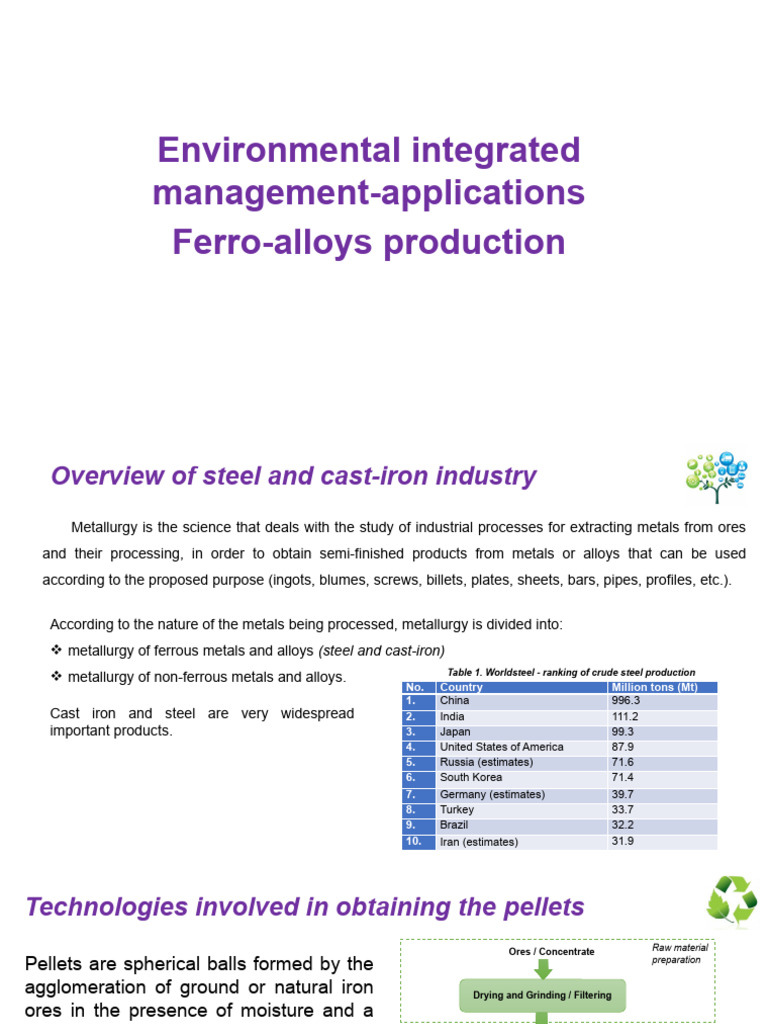Integrated Environmental Management | PDF | Waste | Climate Change