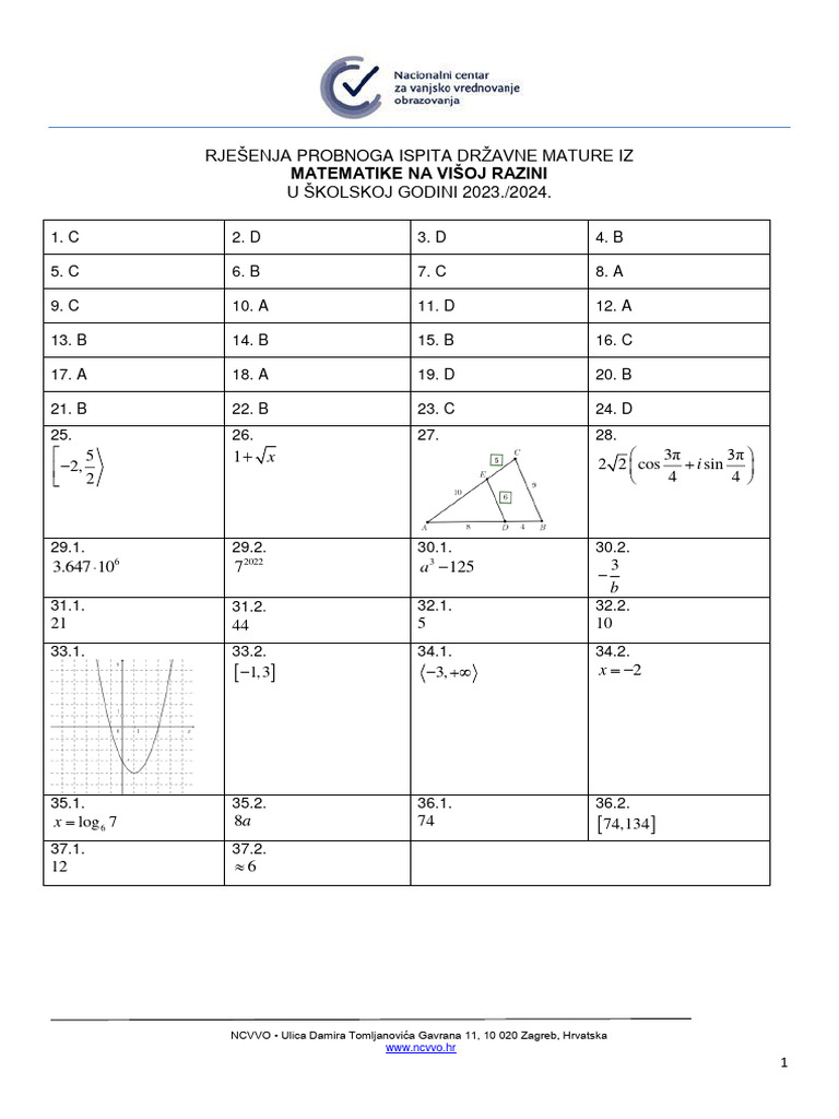 MATEMATIKA - Viša Razina Probni Ispit 2023.-2024. - Rješenja Ispita | PDF