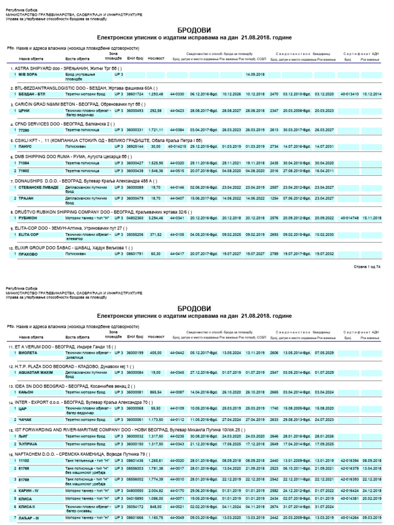 Elektronski Upisnik Cir 21082018 | PDF