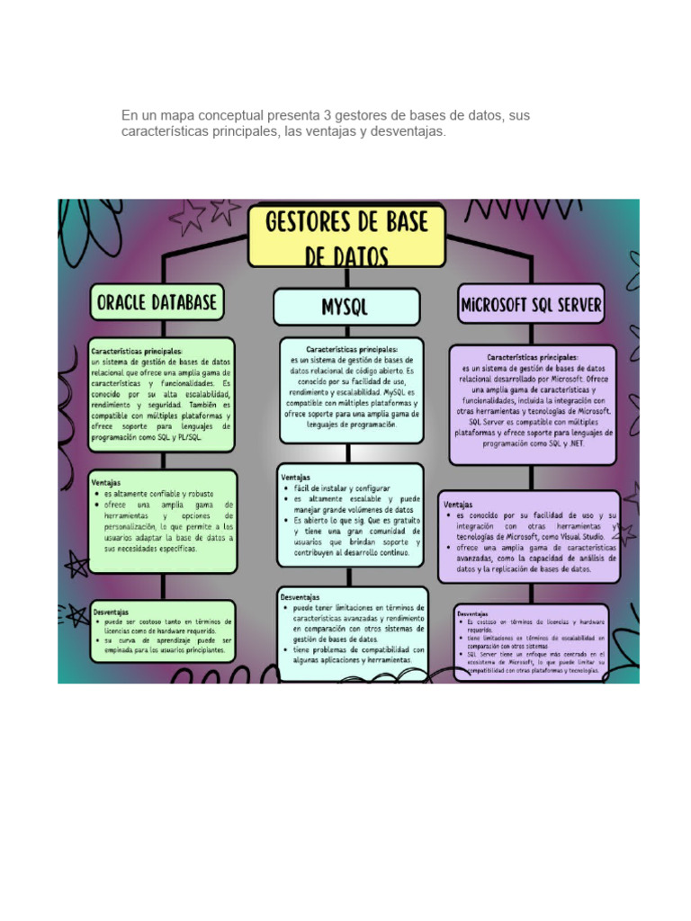 Mapa Conceptual Base de Datos | PDF
