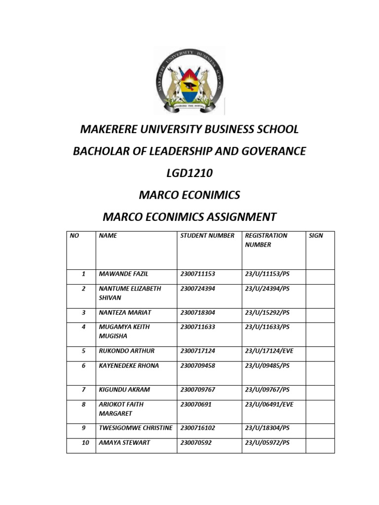 Micro Econ Assignment Fazil Shivan Keith Mariat Akram Arthur Faith | PDF | Gross Domestic ...