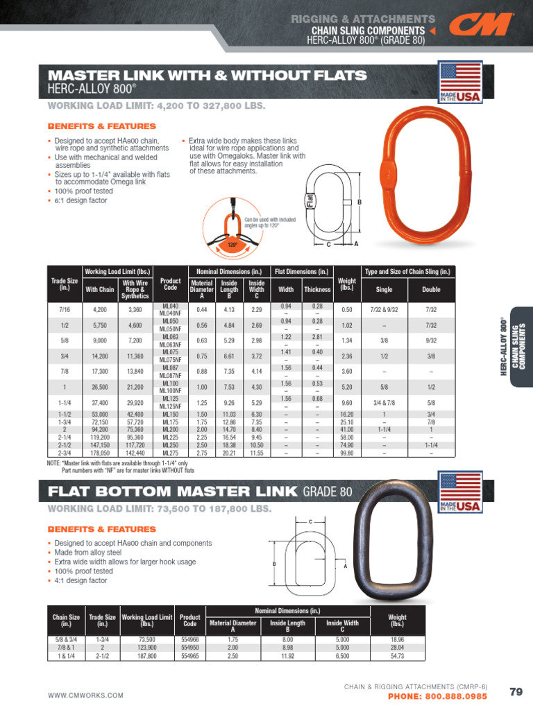 Anilla Simple CM Usa | PDF | Manufactured Goods