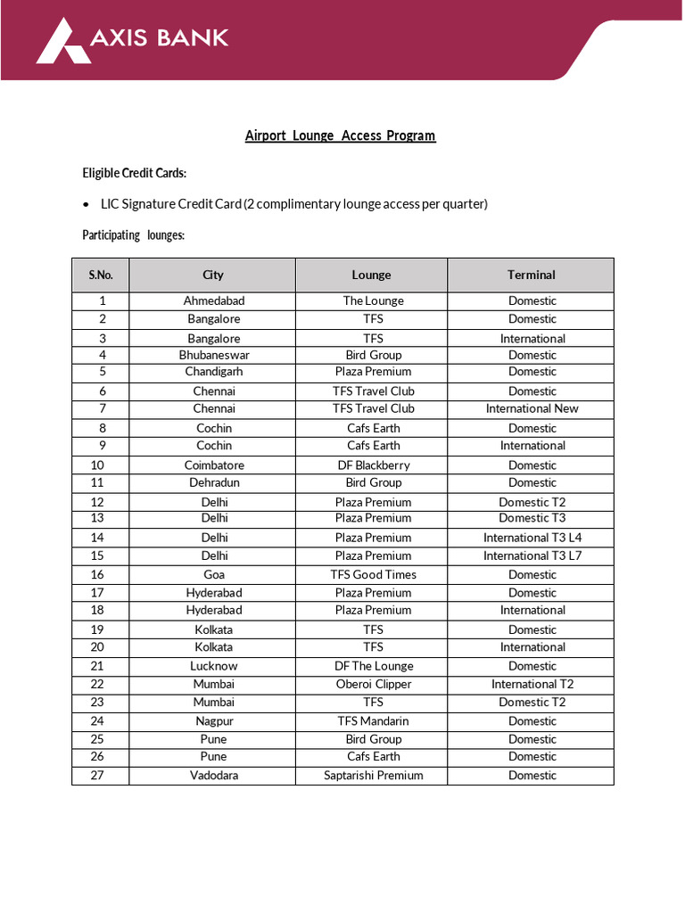 Axis Bank Letter Pad | PDF | Airport Lounge | Visa Inc.