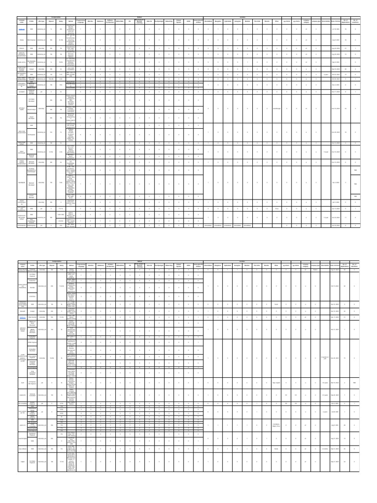 STPL Surat Salary for MSC Developers | PDF | Web Development | Computer Programming