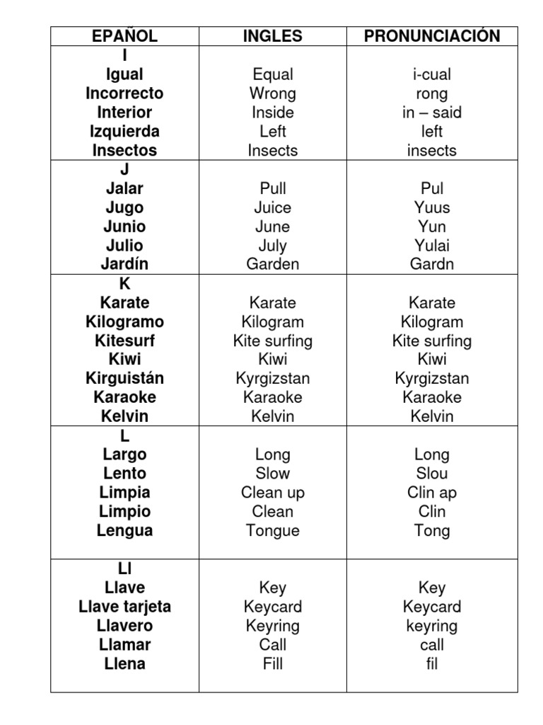 Palabas en Español, Inglés y Traducción | PDF