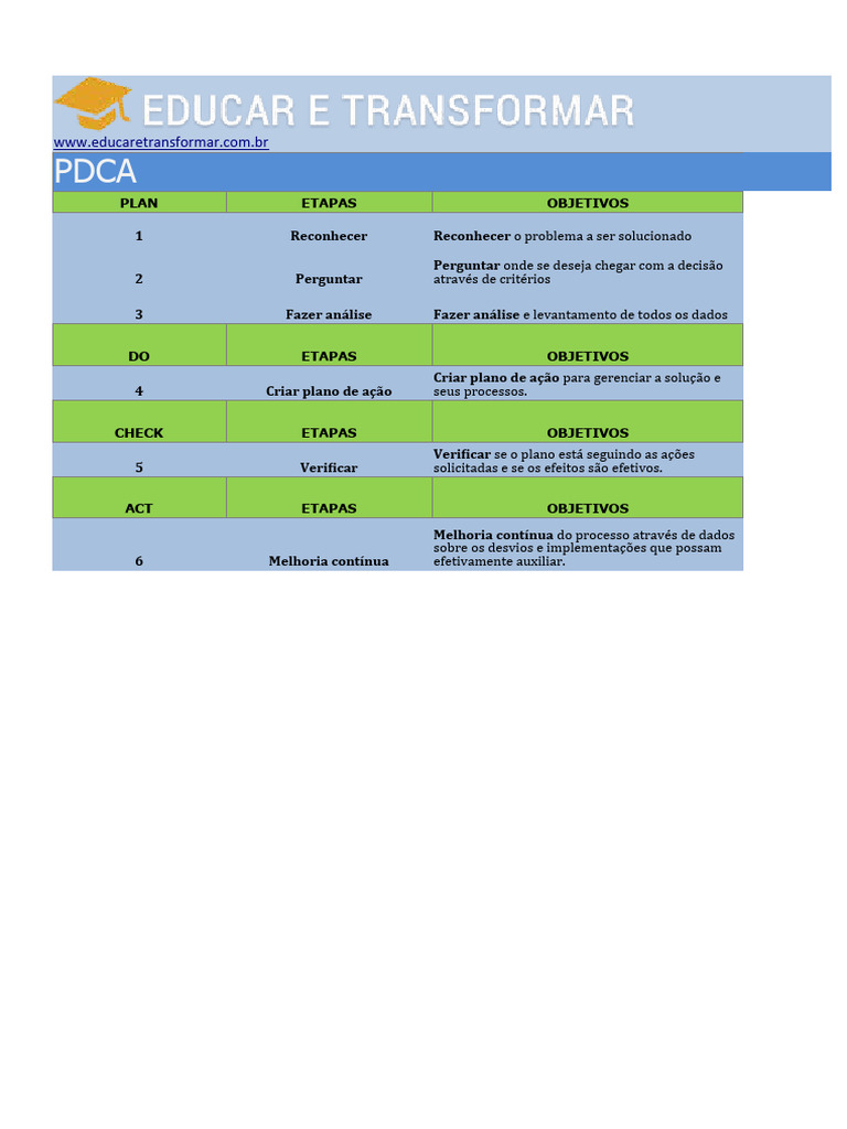 Planilha de Pdca | PDF