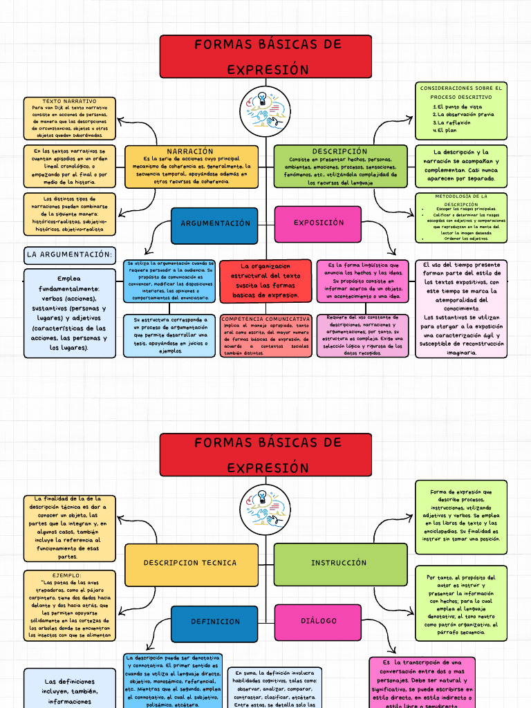 Formas Basicas de Expresion | PDF | Narración | Concepto