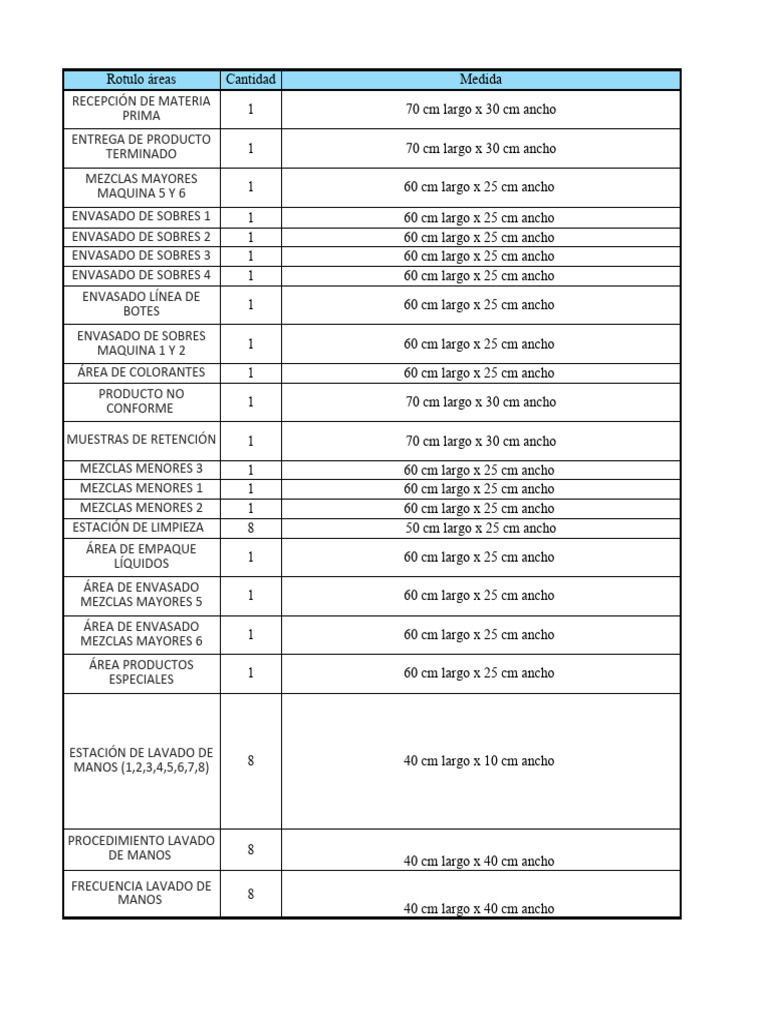 Medidas Rotulos | PDF