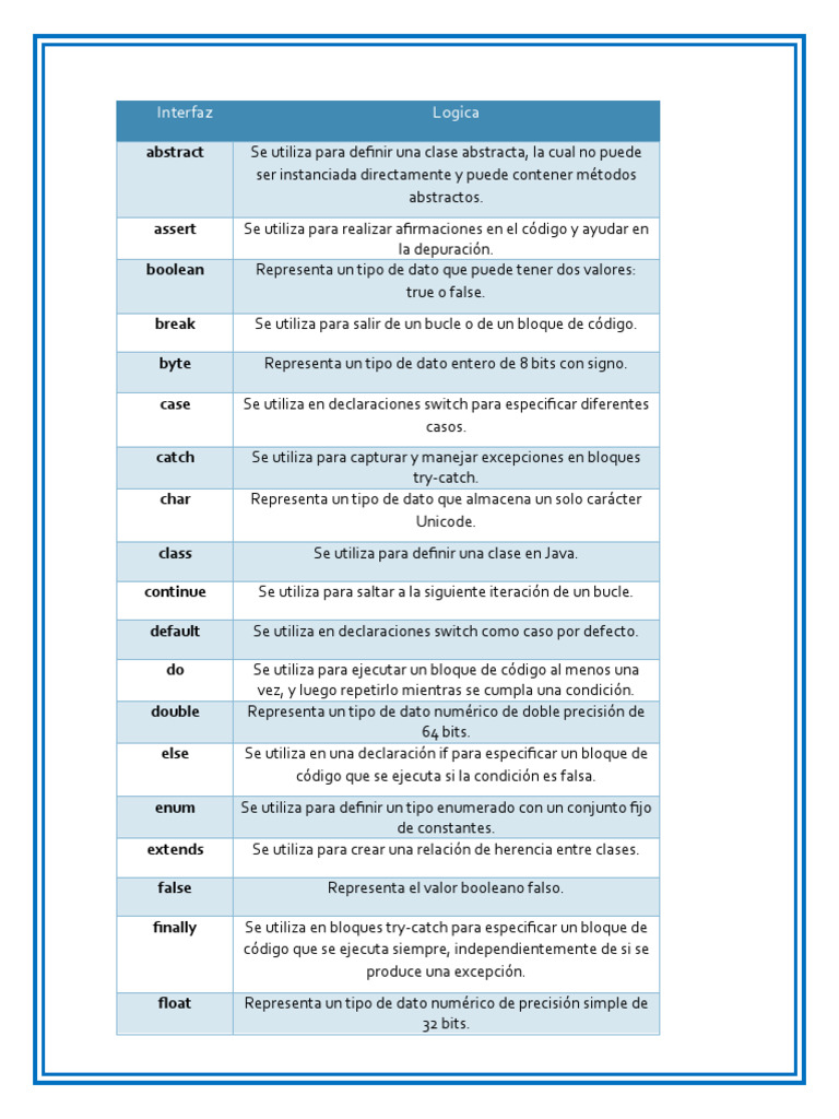 Glosario de Palabras Reservadas en Android Studio | PDF | Java (lenguaje de programación ...