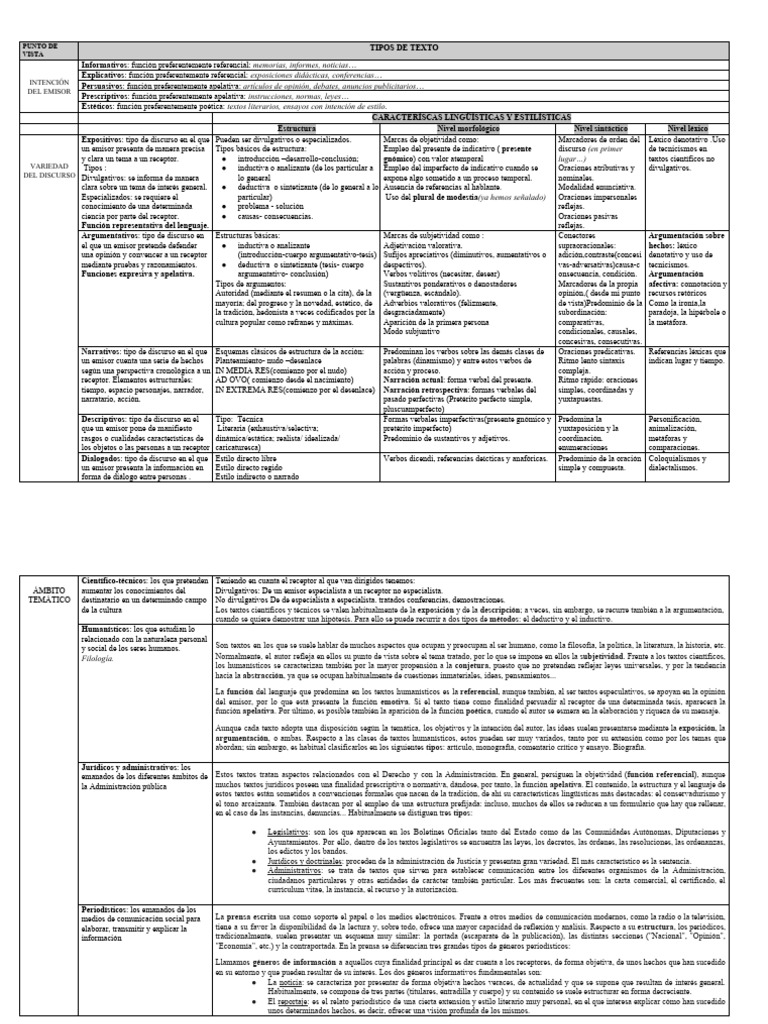 Esquema De Tipos De Textos Pdf Narración Poesía 2134