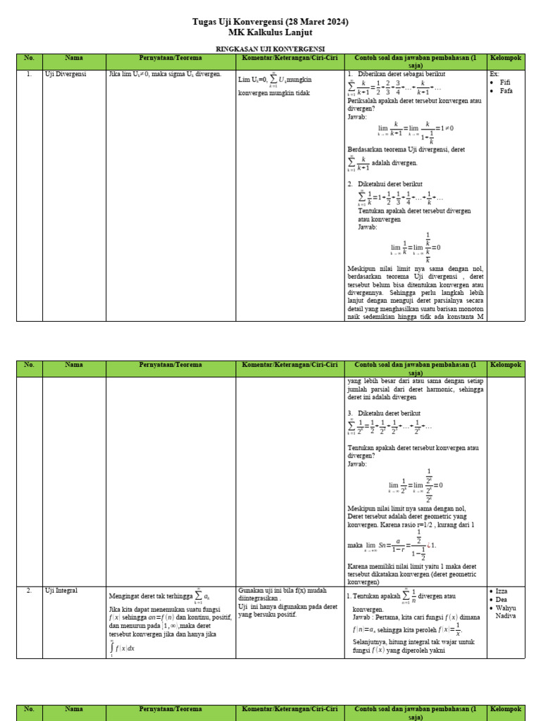 Tugas Uji Konvergensi - 280324 | PDF