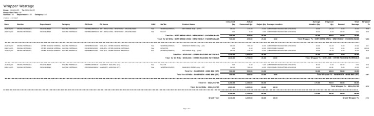 Wrapper Wastage Report 03-04-2024 | PDF | Sandwich | American Cuisine