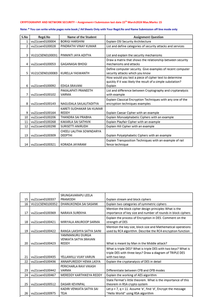 CRYPTOGRAPHY AND NETWORK SECURITY-Assignment-I 22-02-2024 | PDF | Cryptography | Cipher