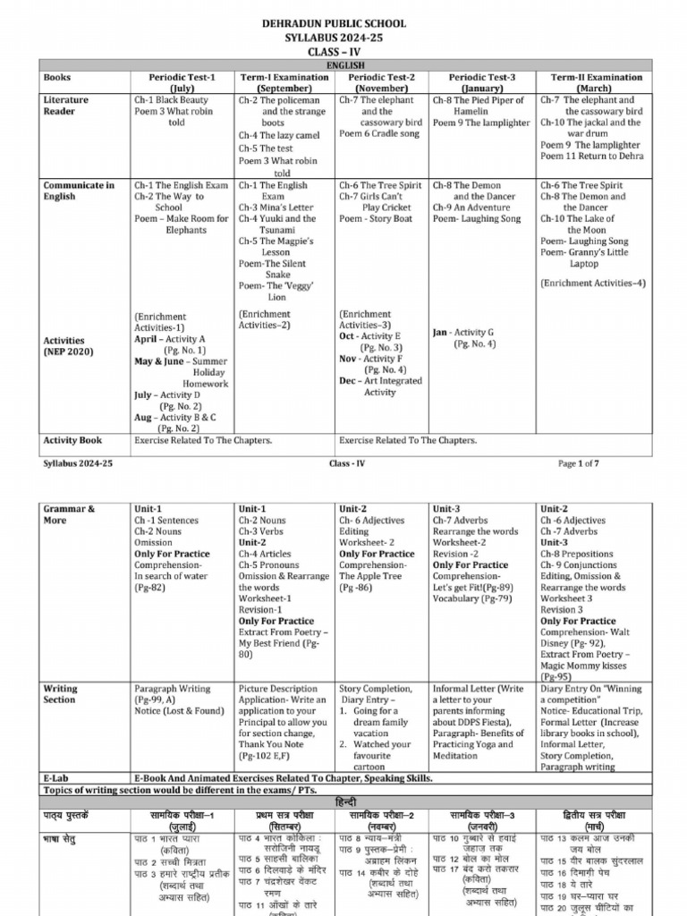 Syllabus 2024-25 Class IV | PDF