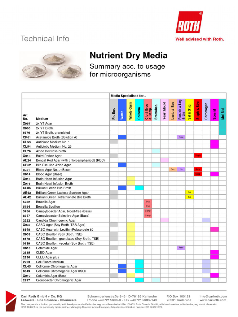 Info Brochure DehydratedMedia Microorganisms EN | PDF | Agar | Microbiology