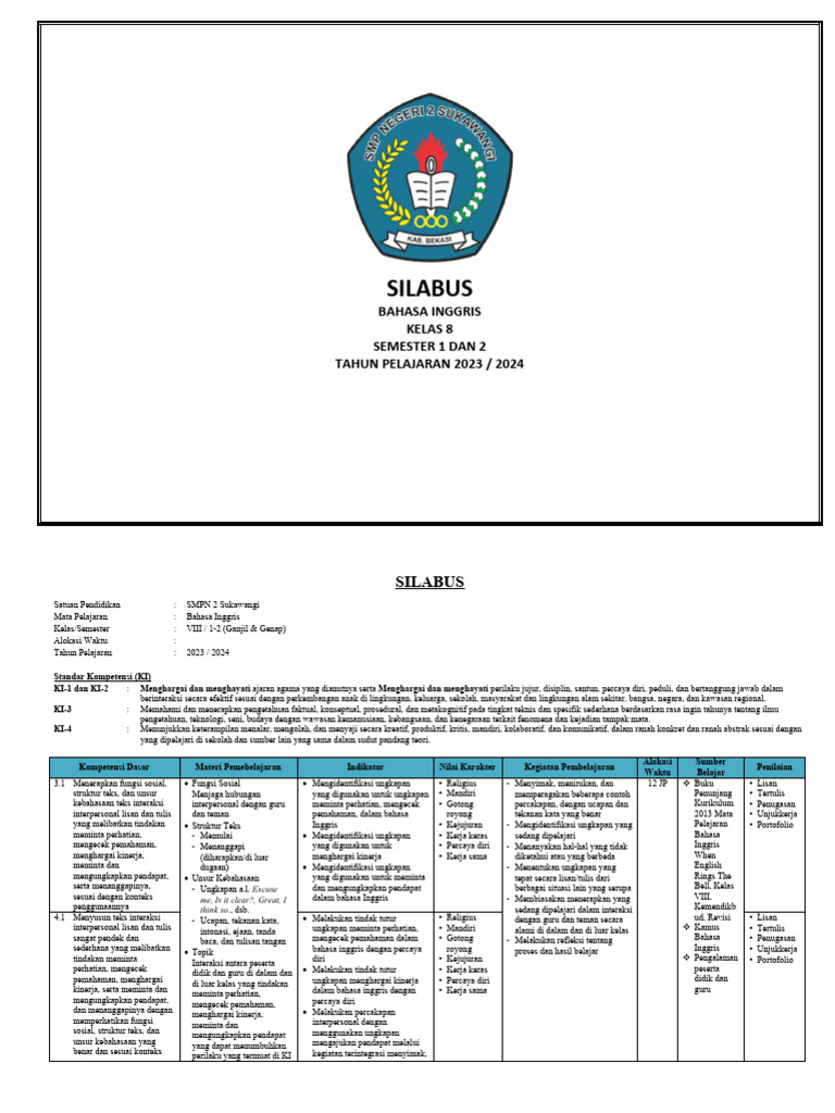 Silabus Bahasa Inggris Kelas 8 | PDF