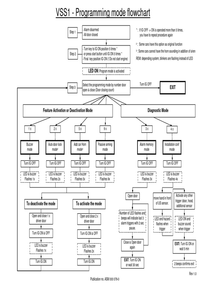 VSS1 Flowchart Programming Mode English ASM 000 079-0 PZ464-T0131-00 | PDF | Vehicles