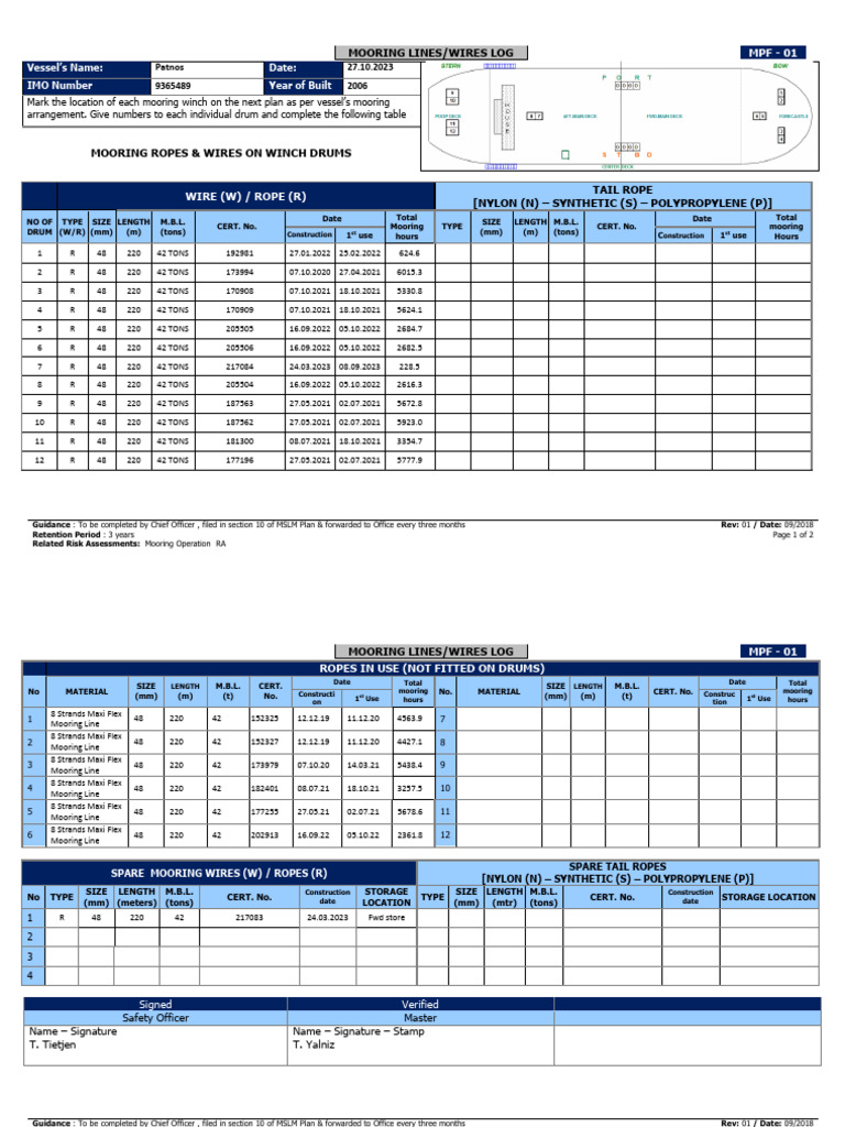 Patnos - October - 2023 - MPF 01 (Mooring Line - Wire Log) | PDF | Rope | Manufactured Goods
