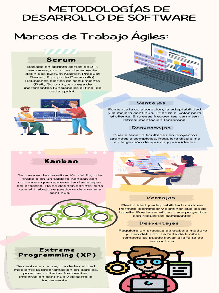 Infografía Metodologías de Desarrollo de Software AA1-EV02 | Descargar gratis PDF | Scrum ...