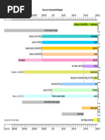 History Timeline of World Religions and Its Founders | PDF | Pope ...