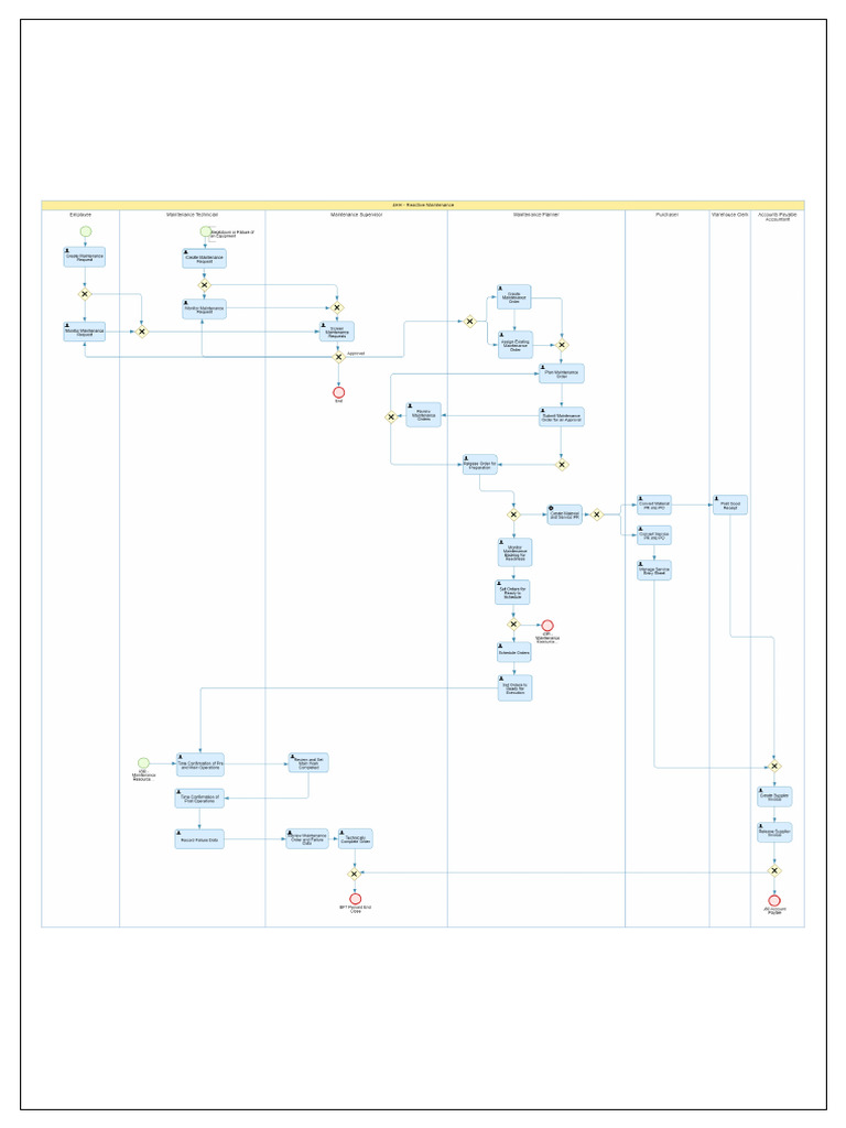 4HI - Proactive Maintenance | PDF