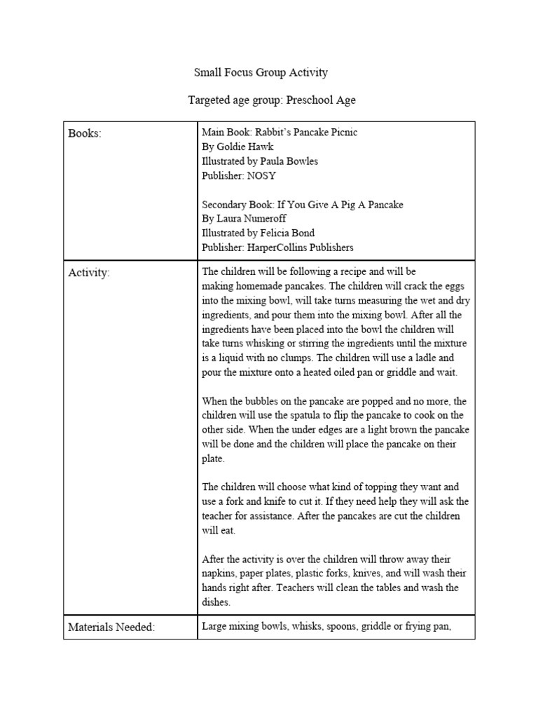 Small Focus Group Activity 1 | PDF | Pancake | Spoon